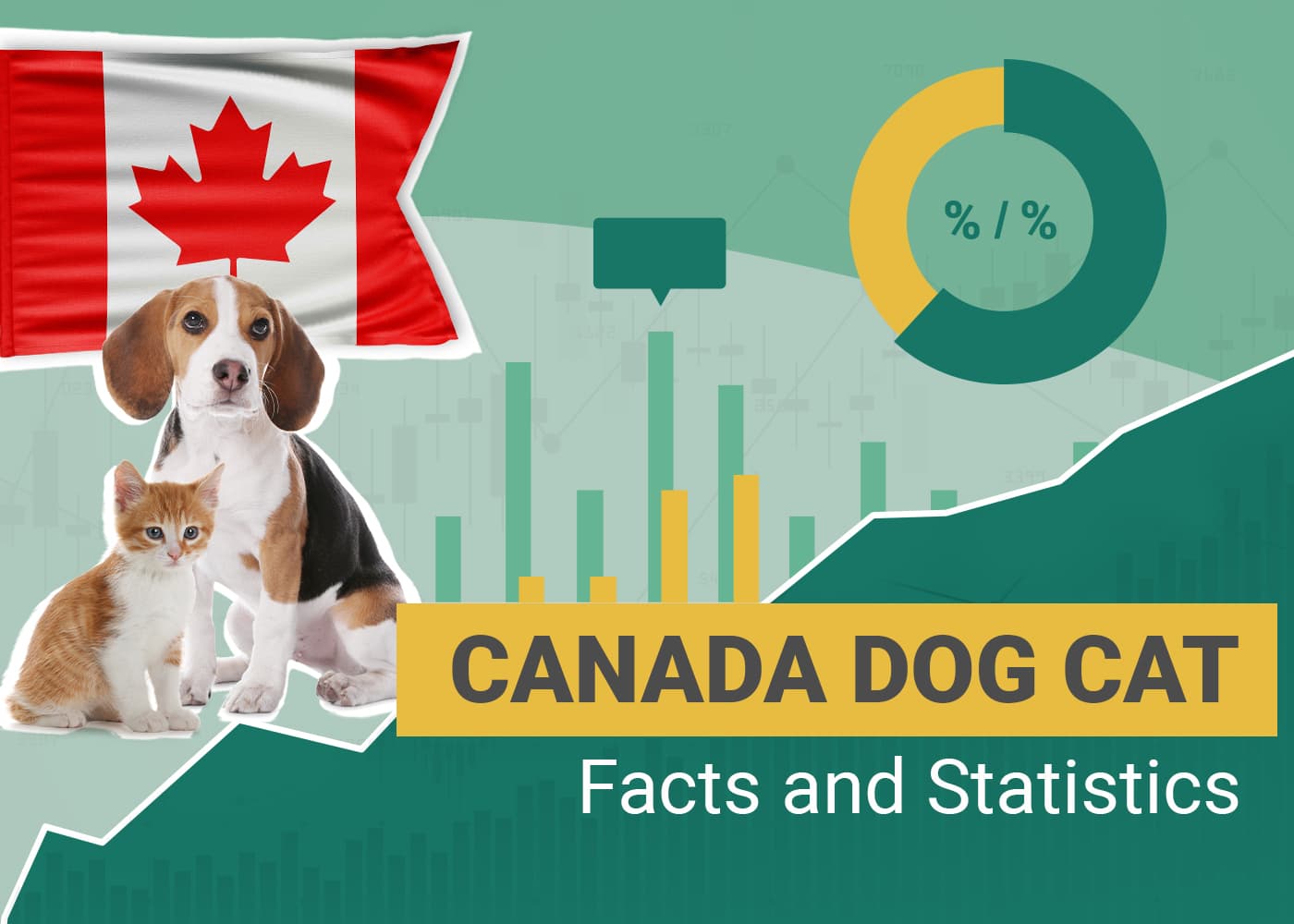 21 Canadian Dog & Cat Statistics to Know in 2026 — Dogster